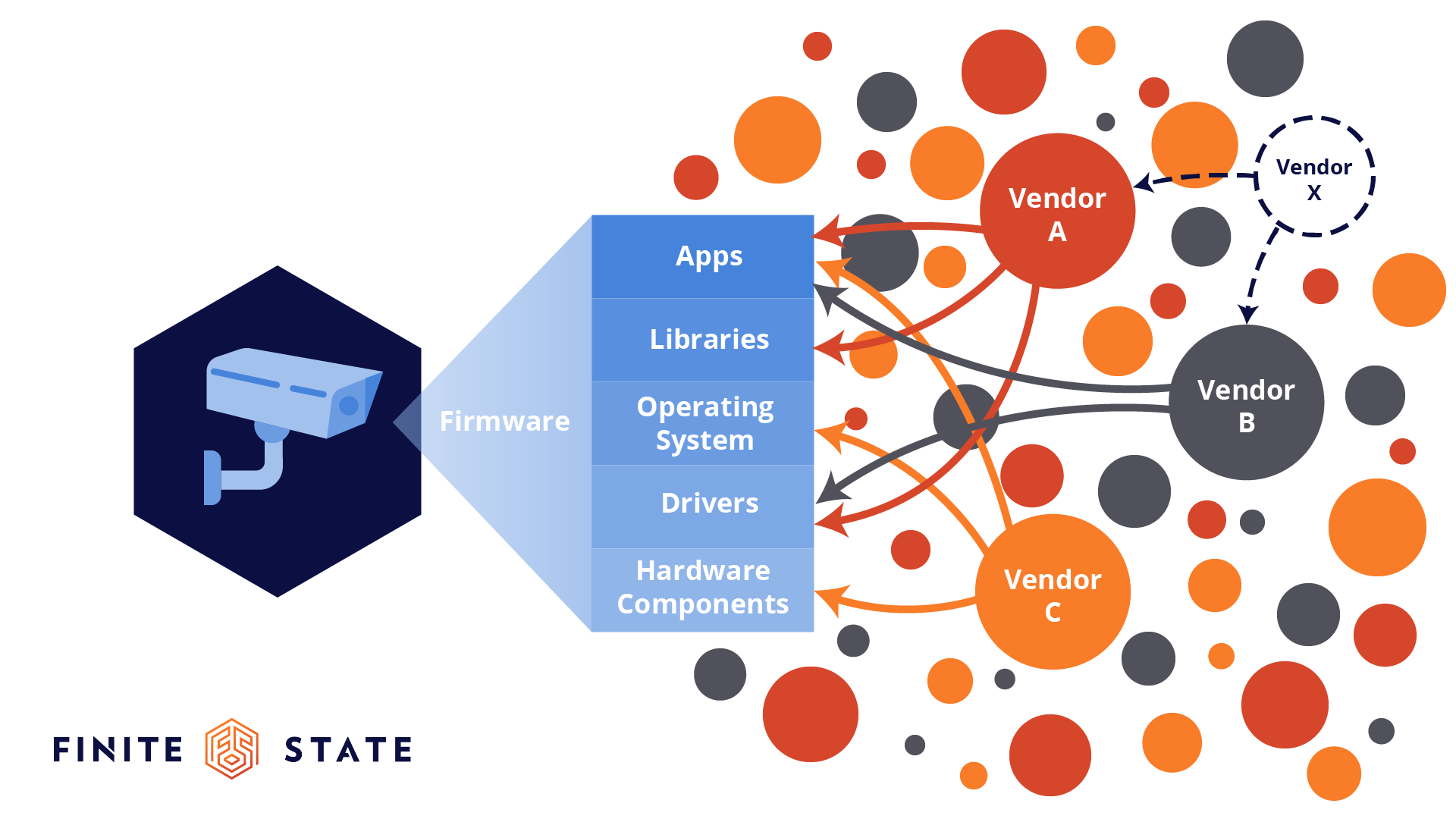 3 Things to Know about Binary Software Composition Analysis (SCA)